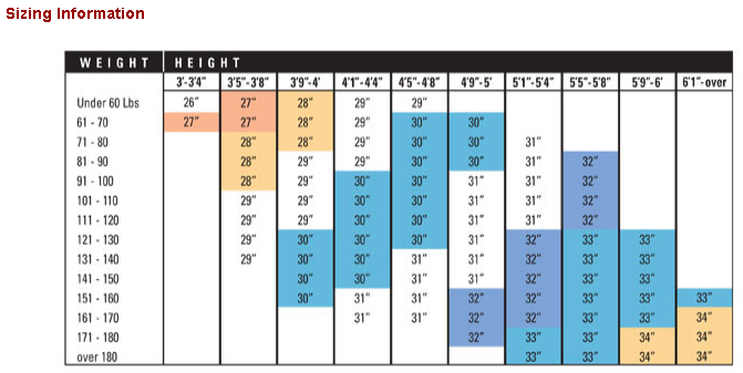Official Rules for Baseball Bats – LCBSA